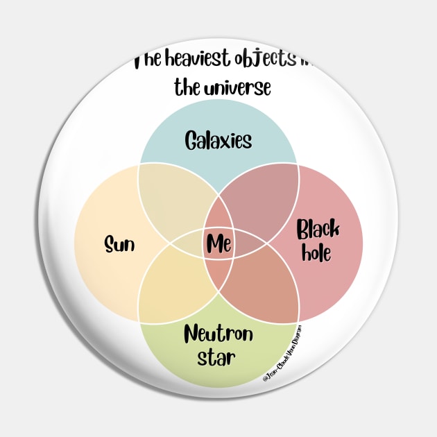 Venn Diagram The heaviest objects in the universe me - Being Fat - Pin ...