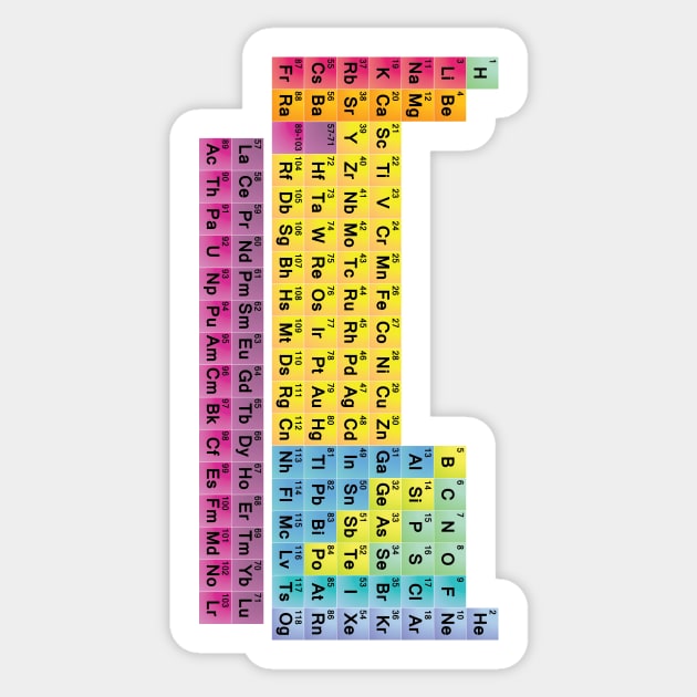 Sideways Simple Periodic Table - Periodic Table - Sticker | TeePublic