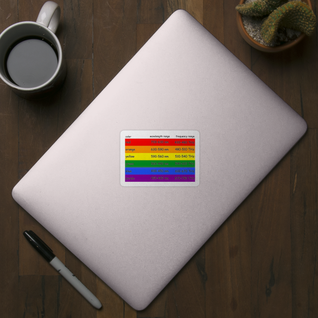 definitely not a hidden pride flag - Pride - Sticker | TeePublic