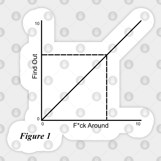 F*ck around find out graph - Fafo - Sticker | TeePublic