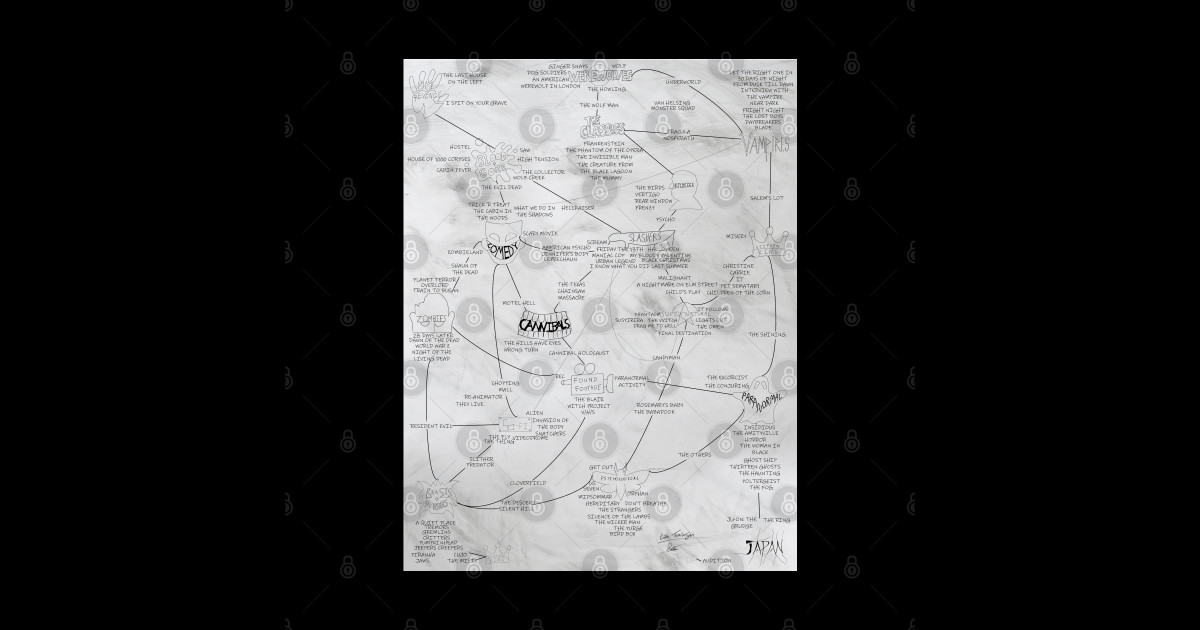 Horror Sub-Genre Flow Chart White (portrait) - Horror - Posters and Art ...