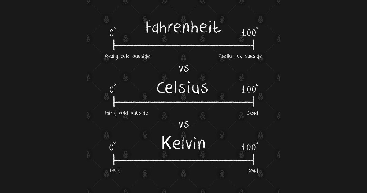 Science Meme Fahrenheit Celsius Kelvin Temperature Scales Funny Science ...