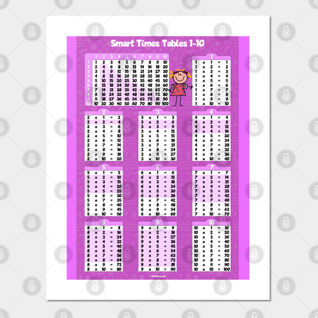 Smart Multiplication Table for Girls - Multiplication Table 1 To 10 ...