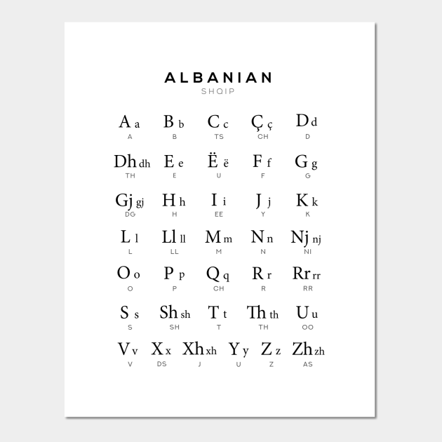 Albanian Alphabet Chart, Albania Language Learning - Albanian - Posters ...