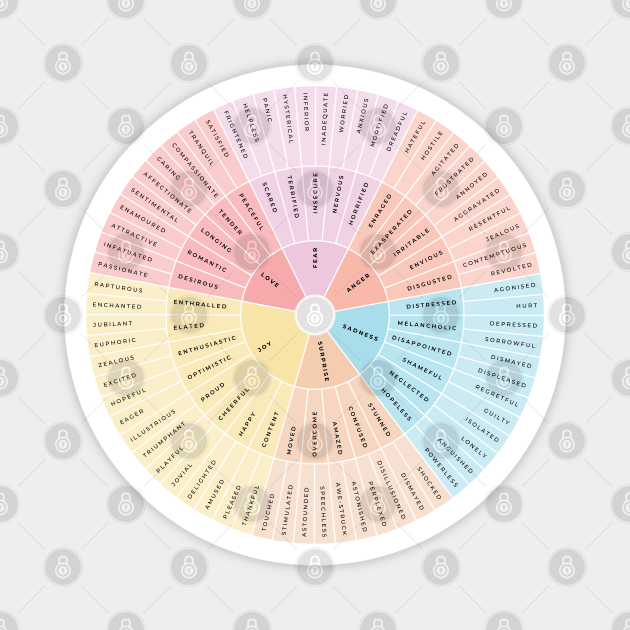 Wheel of Emotions + Feelings | British English | Junto - Feelings Wheel ...