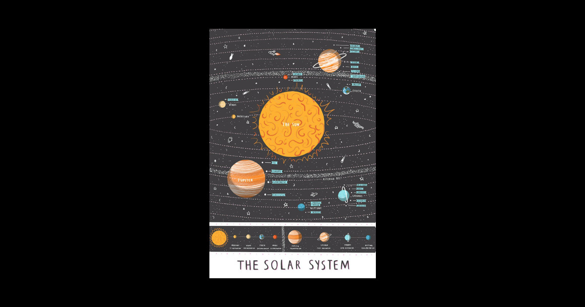 Solar System Map - Map - Posters and Art Prints | TeePublic