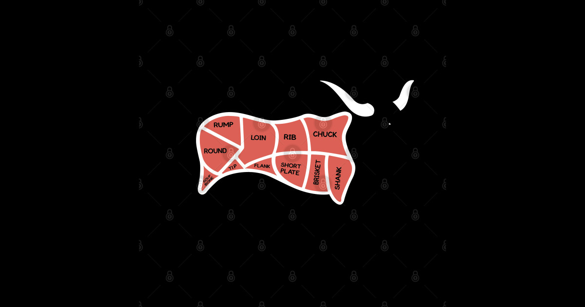 Meat Cuts - Grilling - Sticker | TeePublic