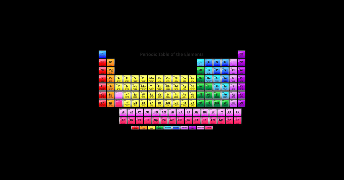 Shiny Periodic Table of the Chemical Elements - Periodic Table ...