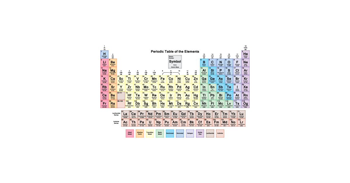 Periodic Table with all 118 Element Names - Periodic Table - T-Shirt ...