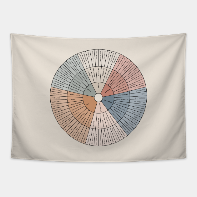 Wheel of Emotions + Feelings | American English | Junto - Feelings ...