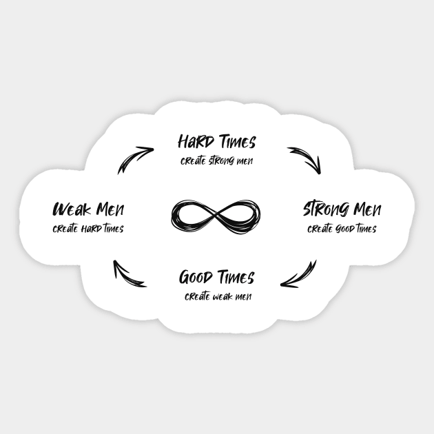 Hard times create strong men - Time Concept - Sticker | TeePublic