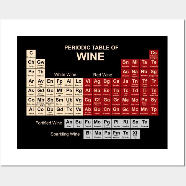 Periodic Table of Wine - Wine Periodic Table - Posters and Art Prints ...