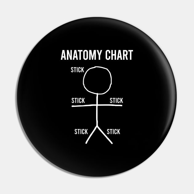 Stick Figure Anatomy Chart - Funny Stick Man Anatomy - Stick Figure ...