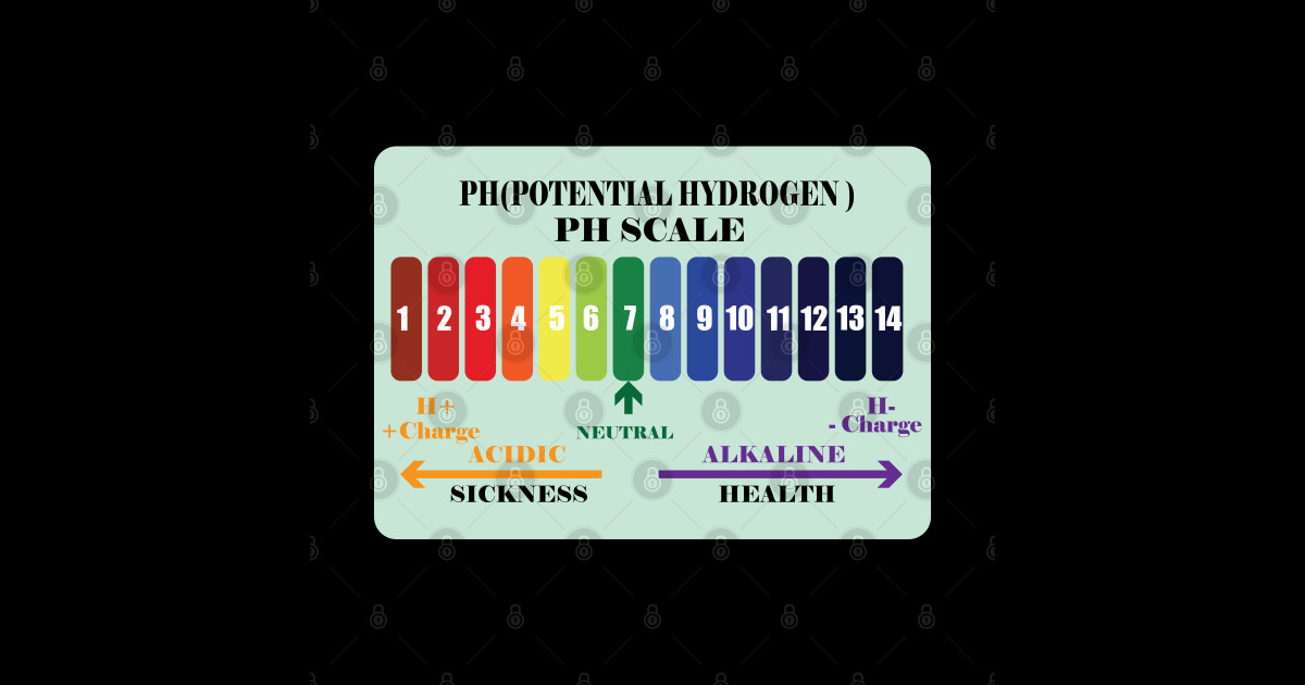 Potential hydrogen PH scale chart for chemistry and chemical students ...