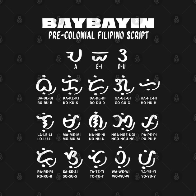 BAYBAYIN FILIPINO PRE COLONIAL ALPHABET BLACK SHIRT - Baybayin - T ...