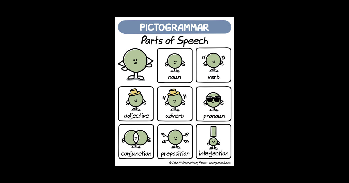 Pictogrammar - Parts of Speech - Grammar - Sticker | TeePublic