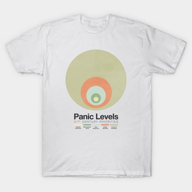 Panic Levels - Coronavirus - T-Shirt | TeePublic