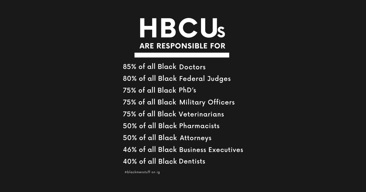 HBCUs are Responsible for... (white writing) - Hbcu - T-Shirt | TeePublic