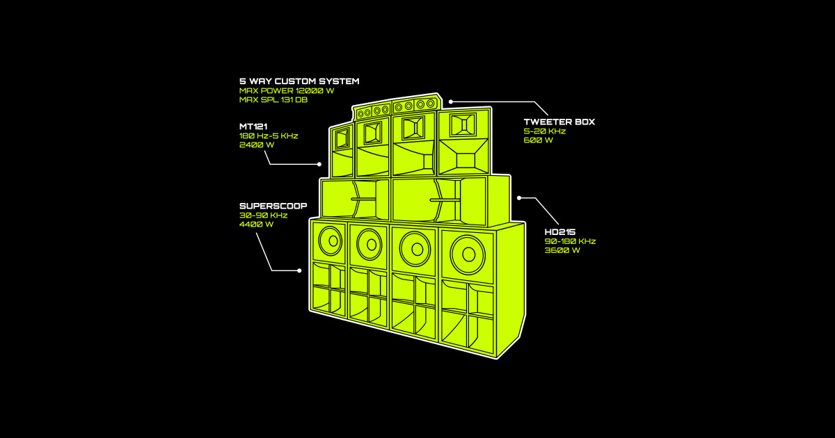 Sound System Diagram - Sound System - Sticker | TeePublic