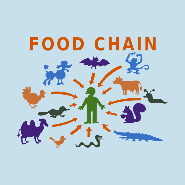 Food chain - Simpsons - T-Shirt | TeePublic