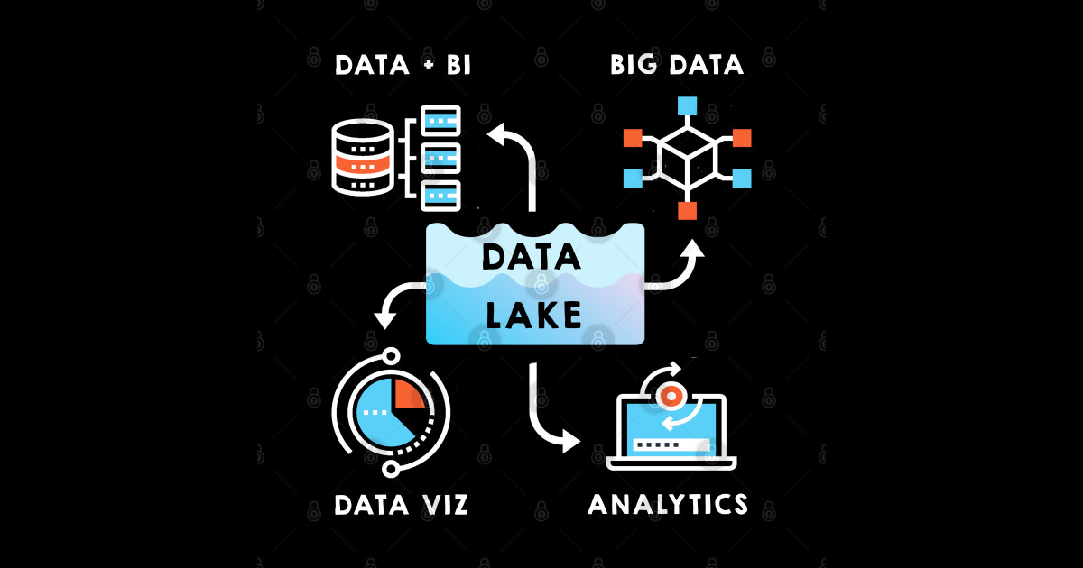 Data Lake designs for Data Geeks and engineers - Data - Posters and Art ...
