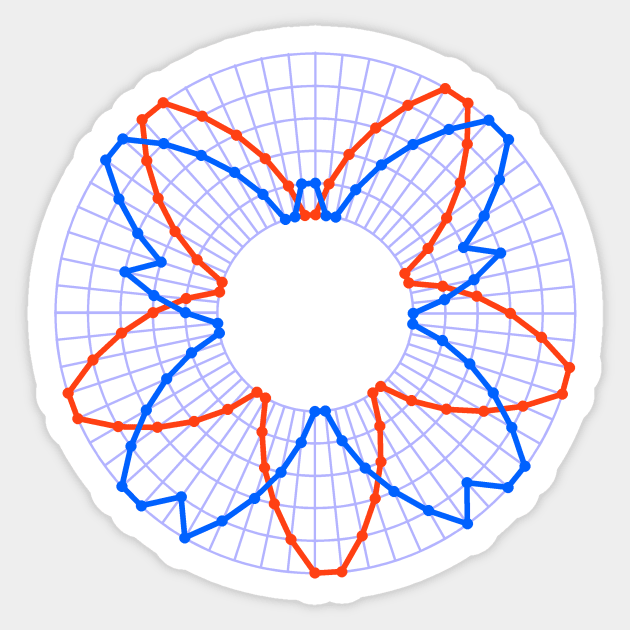 Plain Bob Minor ringing method - Ringing - Sticker | TeePublic