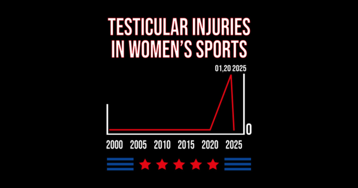 Testicular Injuries In Women’s Sports - Testicular Injuries In Womens ...