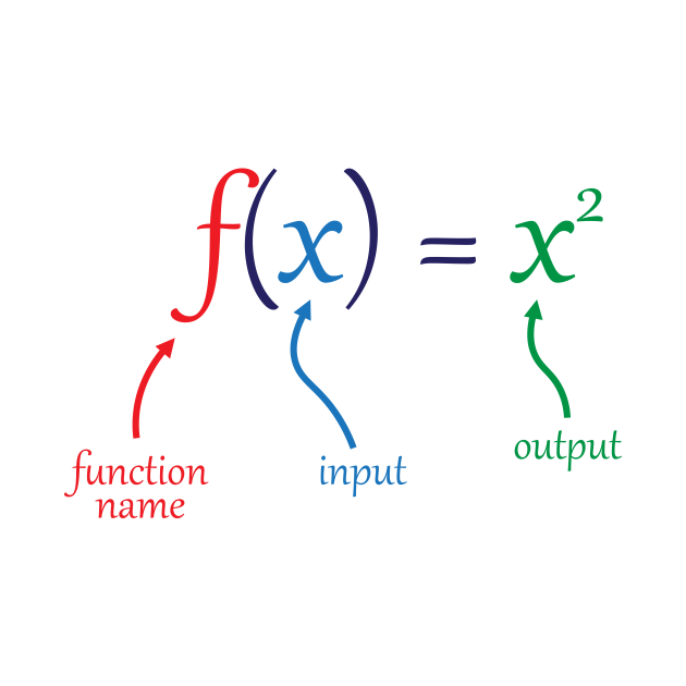 function notation definition - Function Definition - T-Shirt | TeePublic