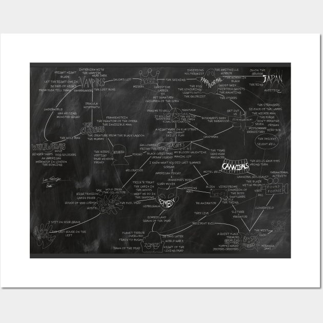 Horror Sub-Genre Flow Chart - Horror - Posters and Art Prints | TeePublic