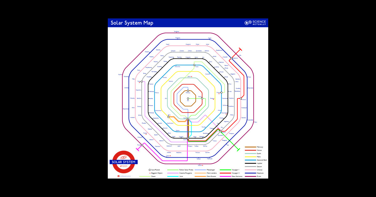 Solar System Subway System - Solar System - Sticker | TeePublic
