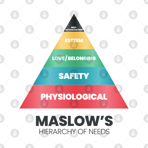 Maslow's hierarchy of needs - Maslows Hierarchy Of Needs - Pillow ...