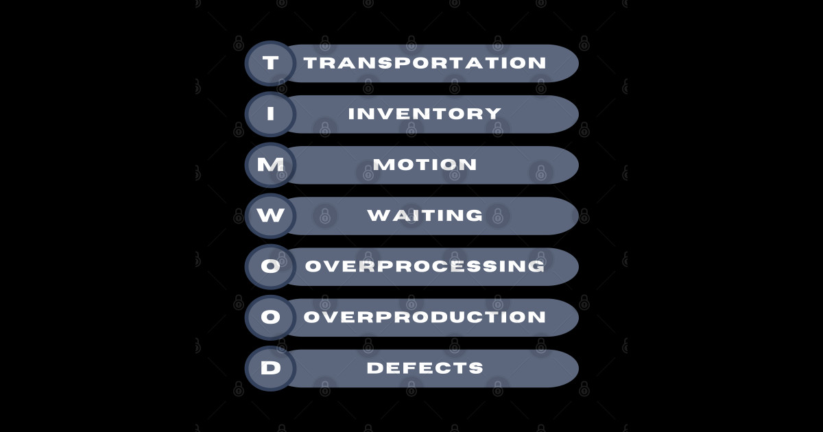 TIMWOOD / 7 Wastes / Lean Six Sigma. - Timwood - Sticker | TeePublic
