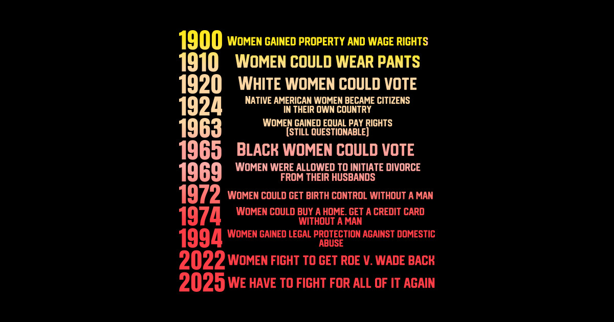 1900S Rights Gained By Date - Rights - Womens Rights Gained By Date ...