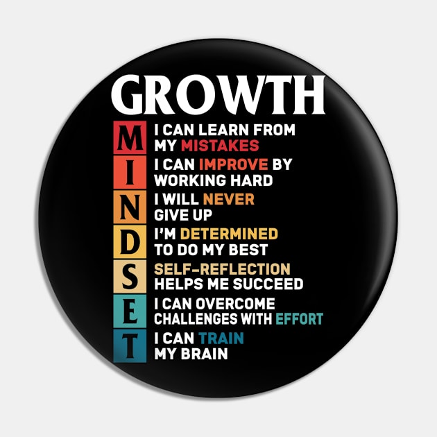 Growth Mindset Definition - Motivational Quote - Growth Mindset ...