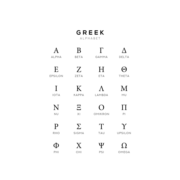 Greek Alphabet Chart - Greek Language Learning Chart - White - Greek ...