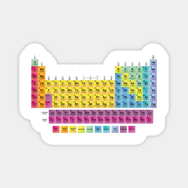 periodic table elements 118