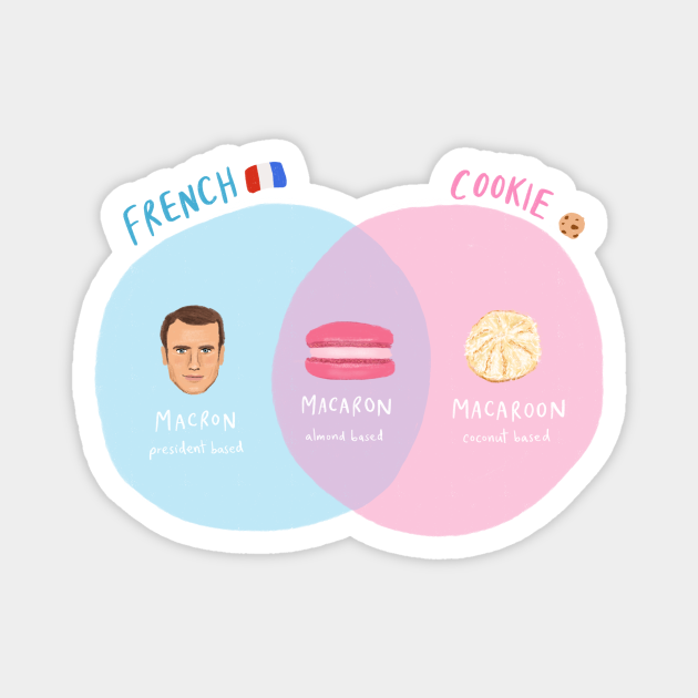 Macaron vs Macaroon - Emmanuel Macron venn diagram - Political Humor ...