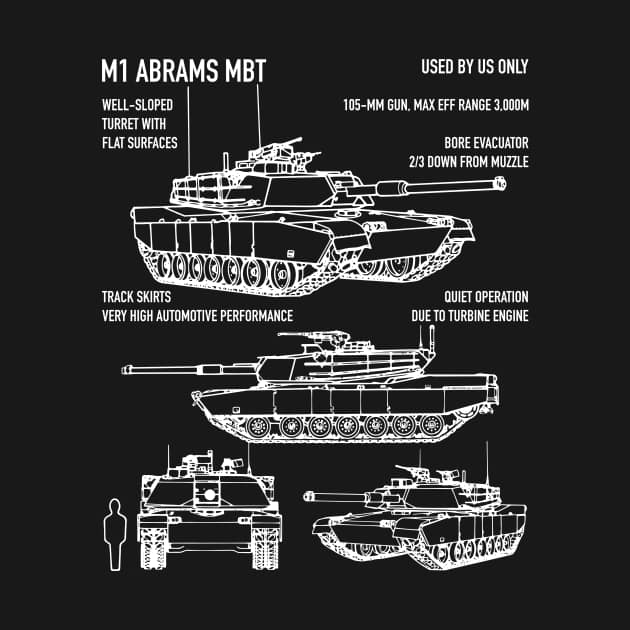 M1 Abrams American Army Tanks Schematic Recognition Blueprint Veteran ...