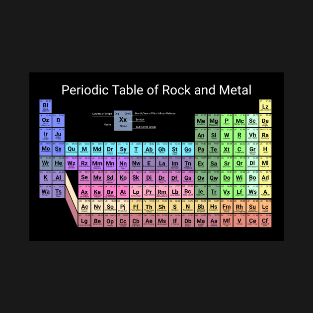 Periodic Table of Rock and Metal - Music - T-Shirt | TeePublic