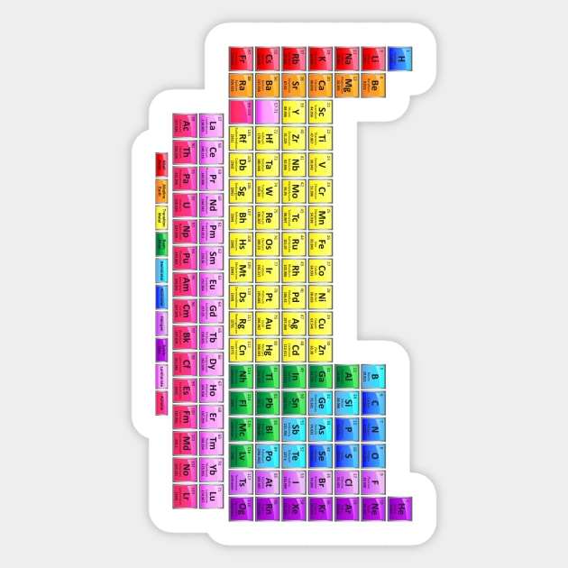 118 Element Periodic Table - Periodic Table - Sticker | TeePublic