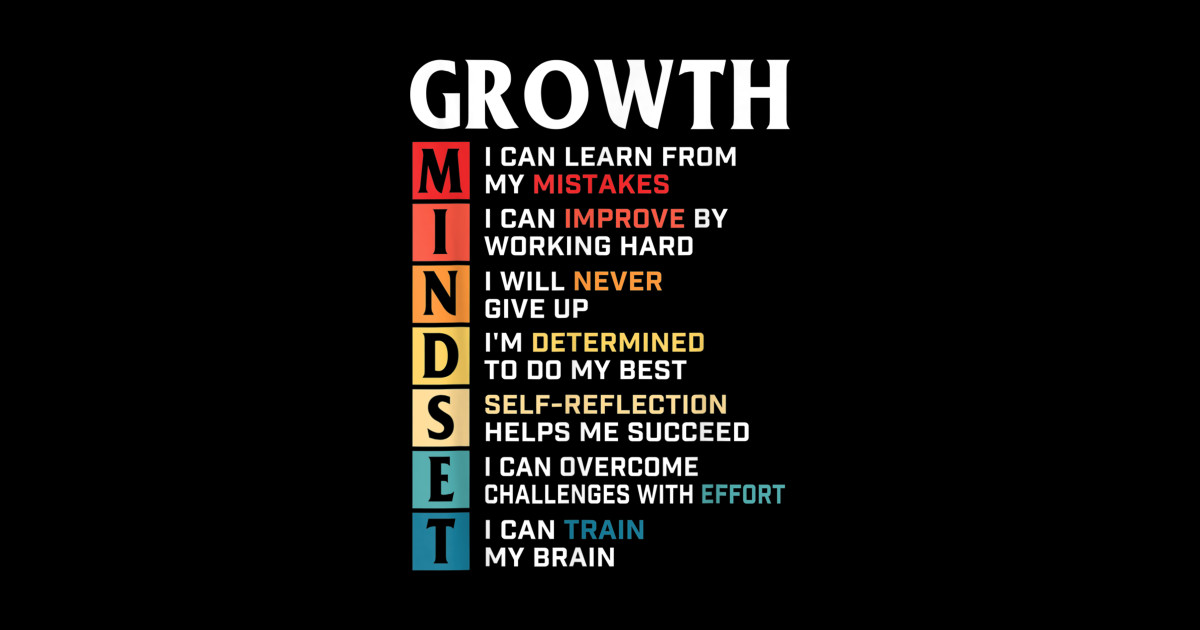 Growth Mindset Definition Motivational Quote Inspiration - Growth ...