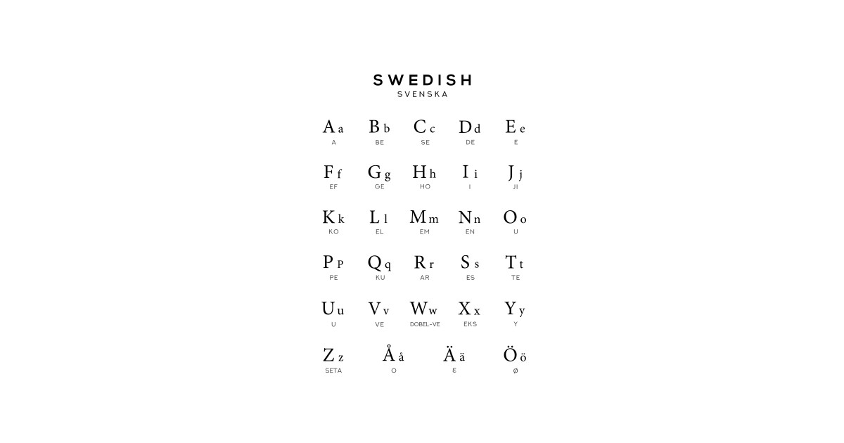 Swedish Alphabet Chart, Sweden Language Chart, White - Swedish - T ...
