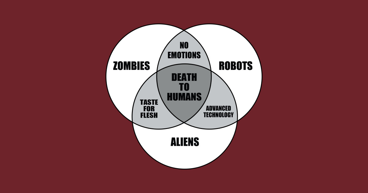 Zombie, Alien, Robot Venn Diagram - Zombies - T-Shirt | TeePublic