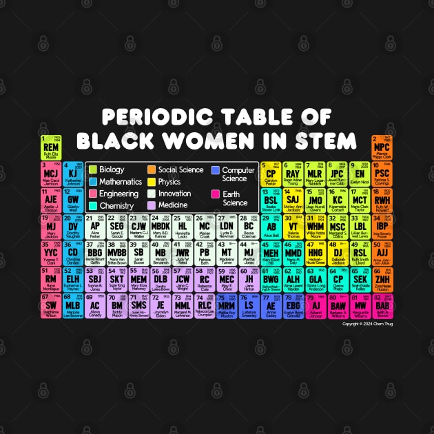 Periodic Table of Black Women in STEM - Black Women Science - T-Shirt ...