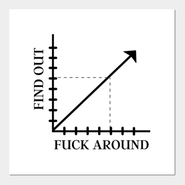 Fuck Around and Find Out Graph - Fuck Around And Find Out - Posters and ...