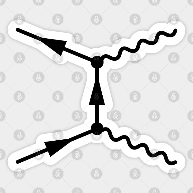 Feynman Diagram - Quantum Field Theory And Particle Physics - Feynman ...