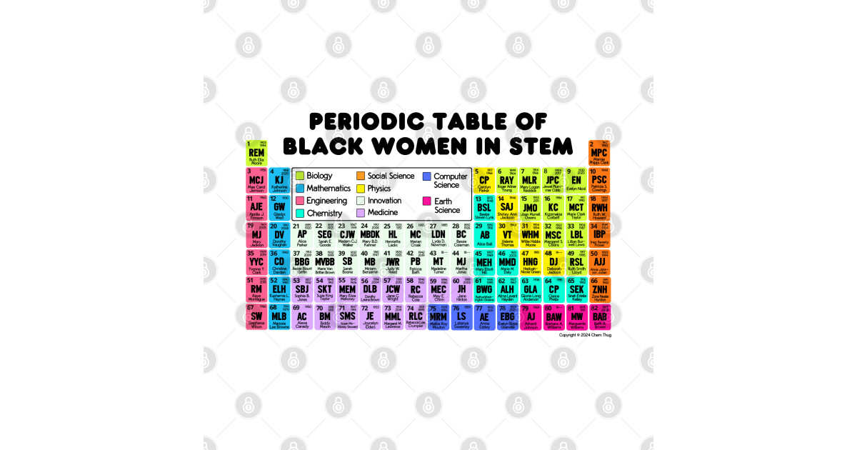 Periodic Table of Black Women in STEM - Black Women Science - T-Shirt ...