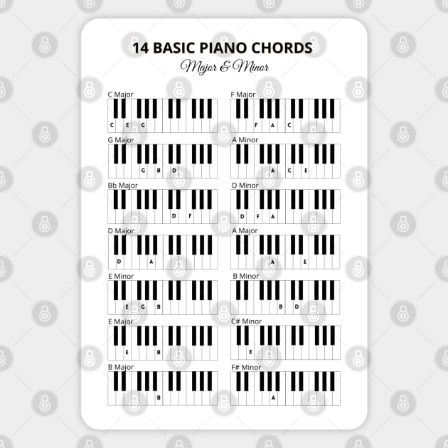 learn basic piano chords