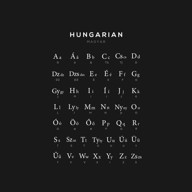 Hungarian Alphabet Chart, Magyar Language Chart, Black - Hungarian - T ...