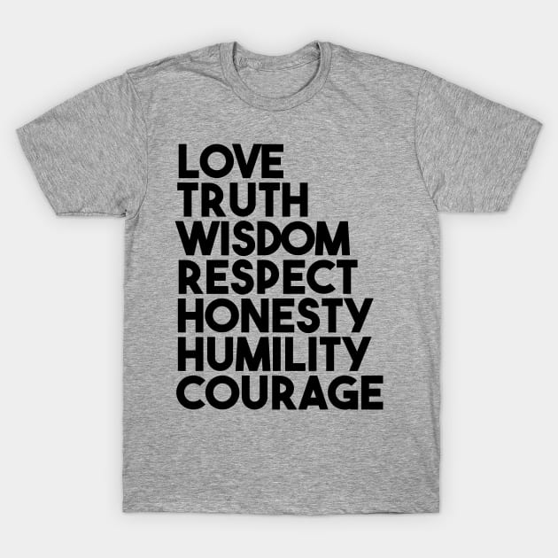 Seven Teachings Ojibwe Indigenous WAWEZHI CANADA - Grandfather ...